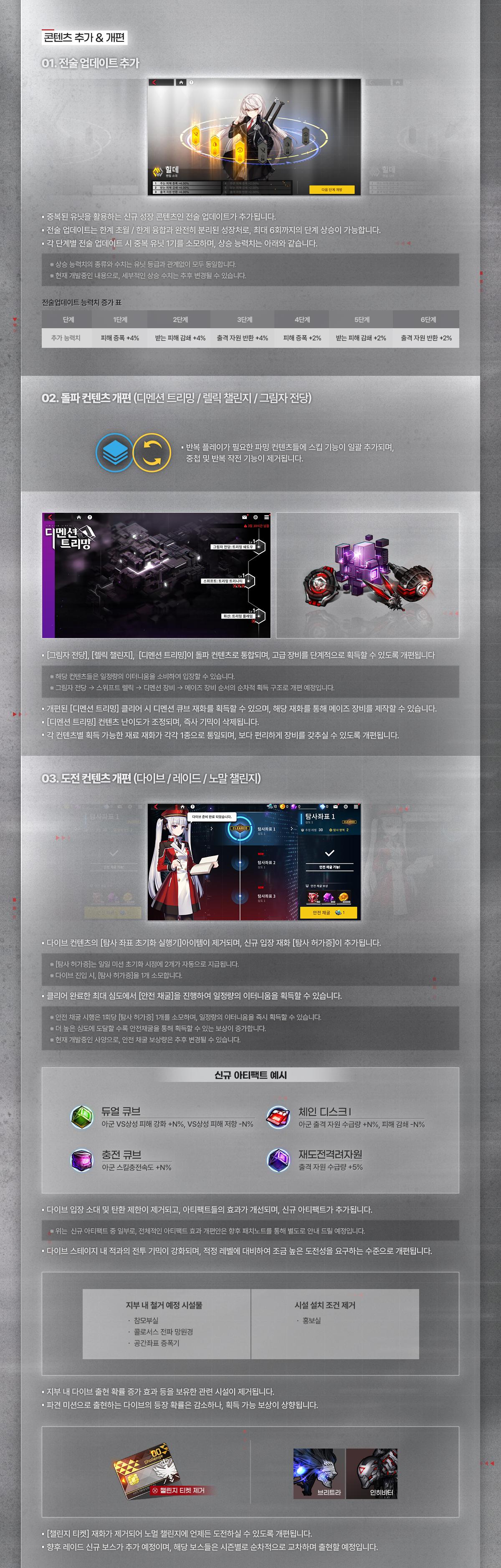 Pgr21 - [모바일] [카운터 사이드] NEW ORIGIN 업데이트 사전 공개!