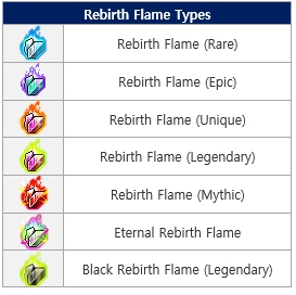 11 Rebirth Flame & Extra Options