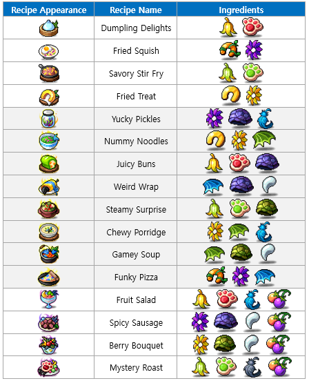 19 Arcane River Dungeon