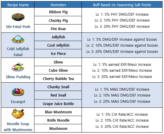12 Cooking with Tangyoon