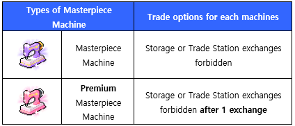 10 Royal Style & Master Labels