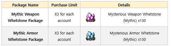 02.14 Package Shop Update