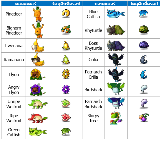 19 Arcane River Dungeon