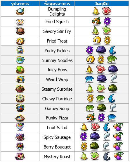 19 Arcane River Dungeon