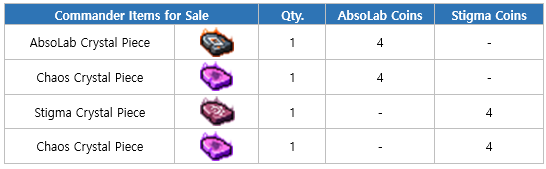 📜 02.13/14 Patch Notes (Damien, Heroes of Maple, Chaos AbsoLab)