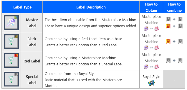 10 Royal Style & Master Labels