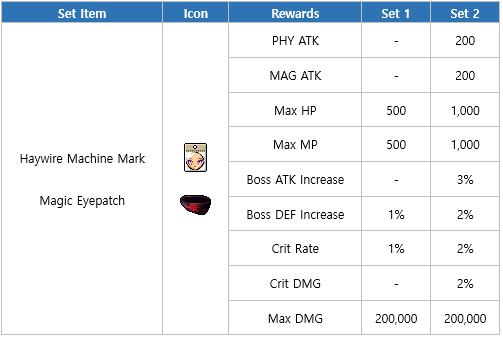 📜 02.13/14 Patch Notes (Damien, Heroes of Maple, Chaos AbsoLab)