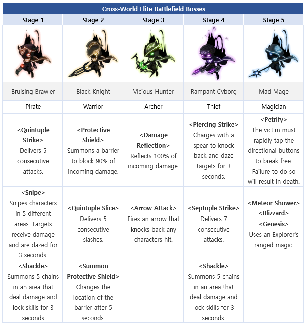 06 Guild Tournament Elite Battle