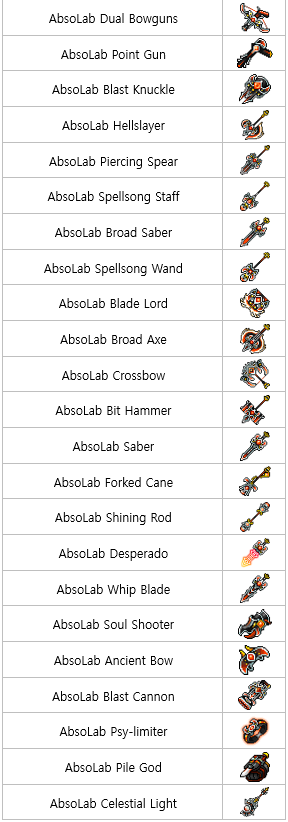 📜 02.13/14 Patch Notes (Damien, Heroes of Maple, Chaos AbsoLab)