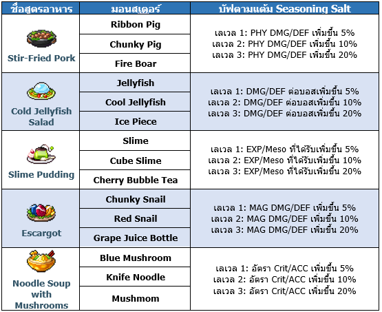 12 Cooking with Tangyoon
