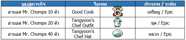 12 Cooking with Tangyoon