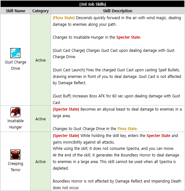 📜 04.12/13 Patch Notes (Ark, M4U, Project VoM Season 6)