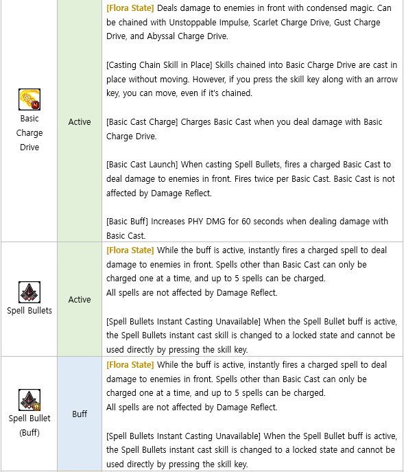 📜 04.12/13 Patch Notes (Ark, M4U, Project VoM Season 6)