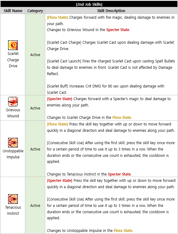 📜 04.12/13 Patch Notes (Ark, M4U, Project VoM Season 6)
