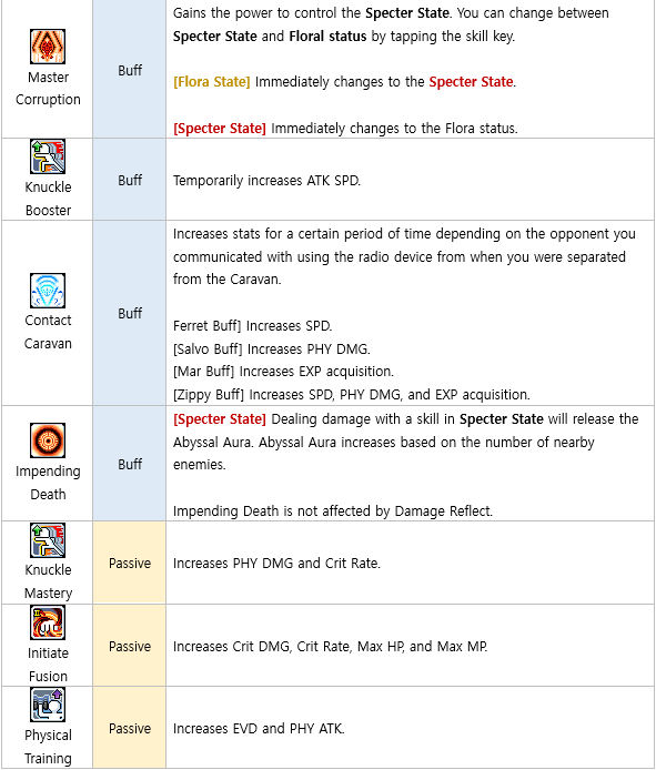 📜 04.12/13 Patch Notes (Ark, M4U, Project VoM Season 6)