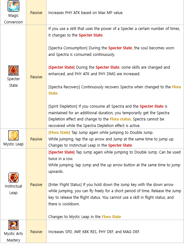 📜 04.12/13 Patch Notes (Ark, M4U, Project VoM Season 6)