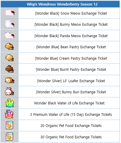 Wisp’s Wondrous Wonderberry Season 12