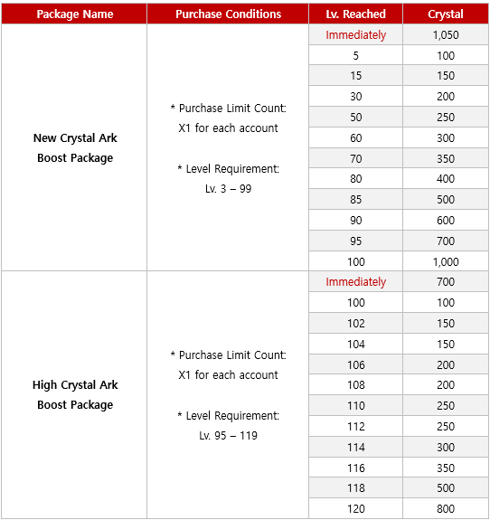 Crystal Ark Boost Package