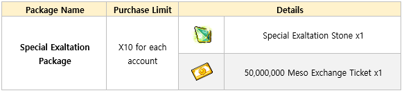 05.11 Package Shop Update