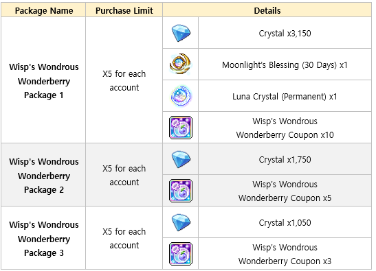 Wisp’s Wondrous Wonderberry Season 13