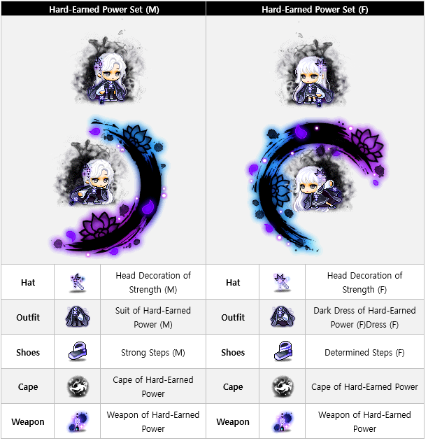 Hard-Earned Power Set