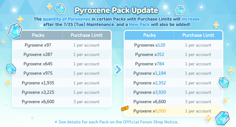 7/25 (Tue) Shop Notice