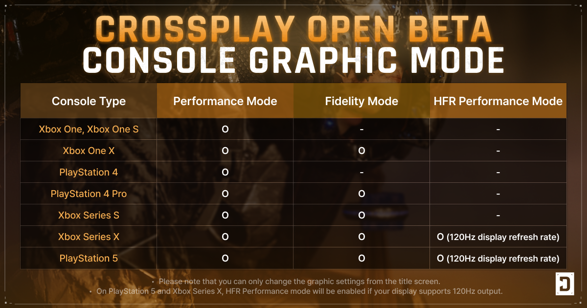 Crossplay Open Beta Start