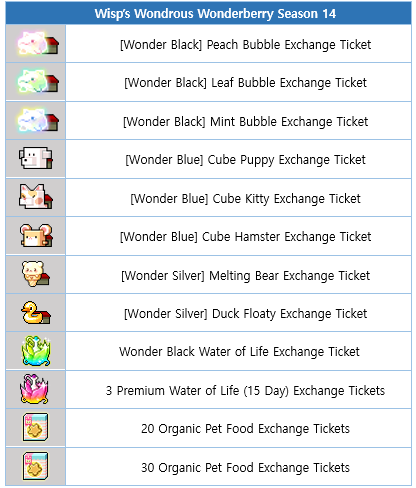 Wisp’s Wondrous Wonderberry Season 14