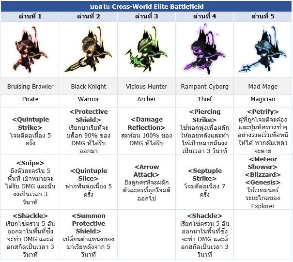 05 Guild Tournament Elite Battle