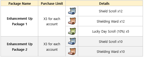 01.01 Package Shop Update