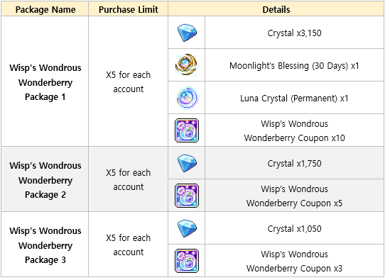 Wisp’s Wondrous Wonderberry Season 15