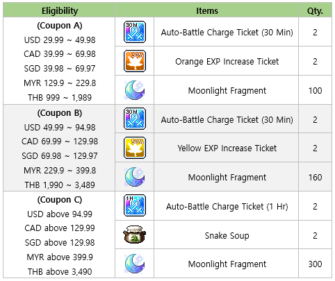 Razer Gold Offer: MapleStory M Moonlight Fragment Reward Points Event ...