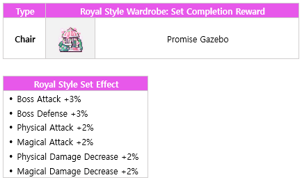 71st Royal Style! Petal Promise Set & Royal Style Package