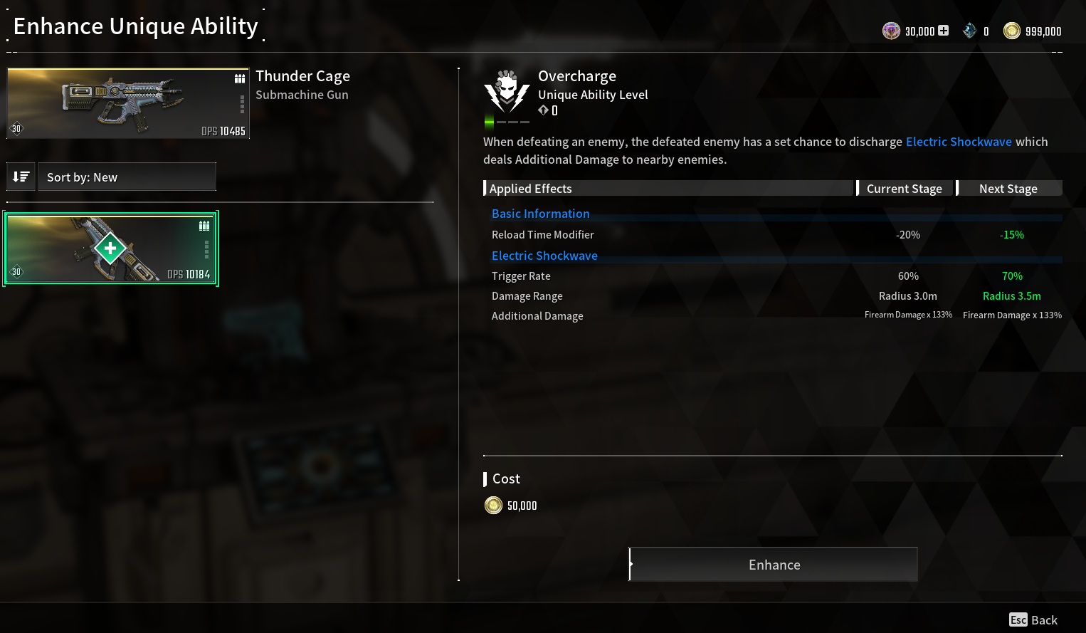 Enhancing Unique Abilities