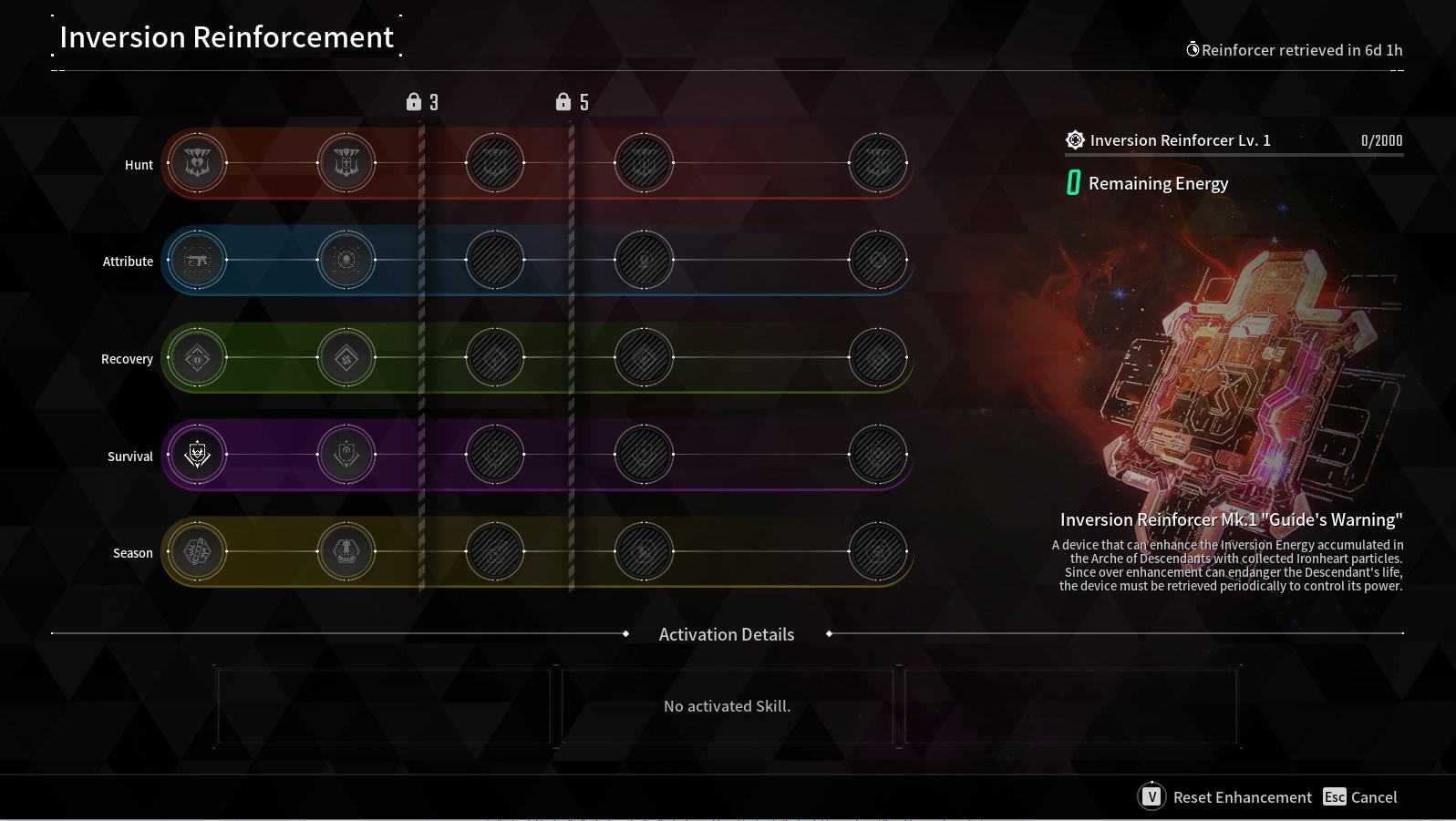 Inversion Reinforcement System