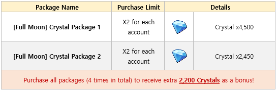 09.12 [Full Moon] Package Shop Update