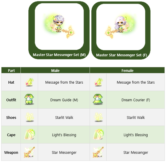 Master Label Season 9: Master Star Messenger Set