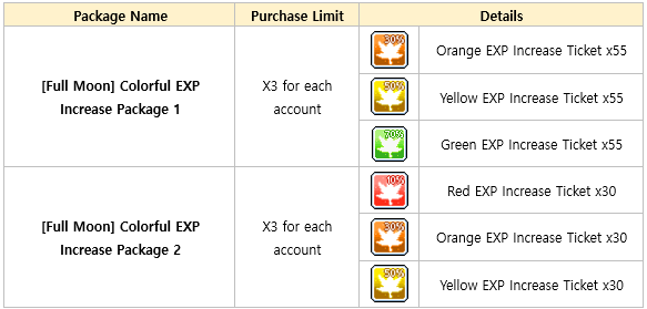 09.12 [Full Moon] Package Shop Update