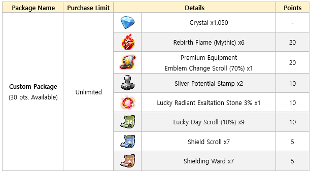 11.28 Package Shop Update