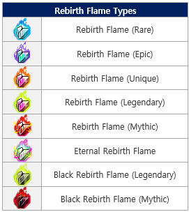 11 Rebirth Flame & Extra Options