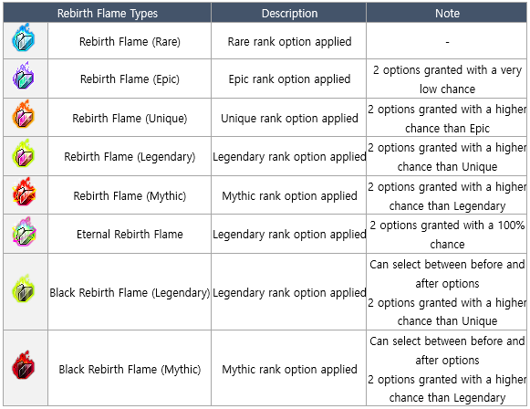 11 Rebirth Flame & Extra Options