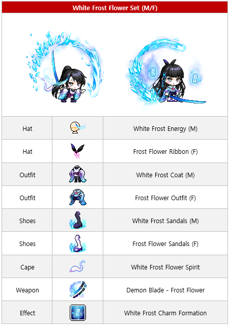 📜 01.15/16 Patch Notes Pt.2 (Moonlight Fragment Reward Points, Luna ...