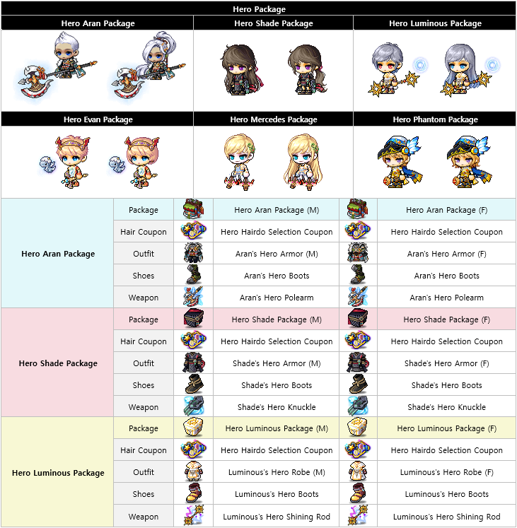 Hero and Knights Package, Hero Pet Package