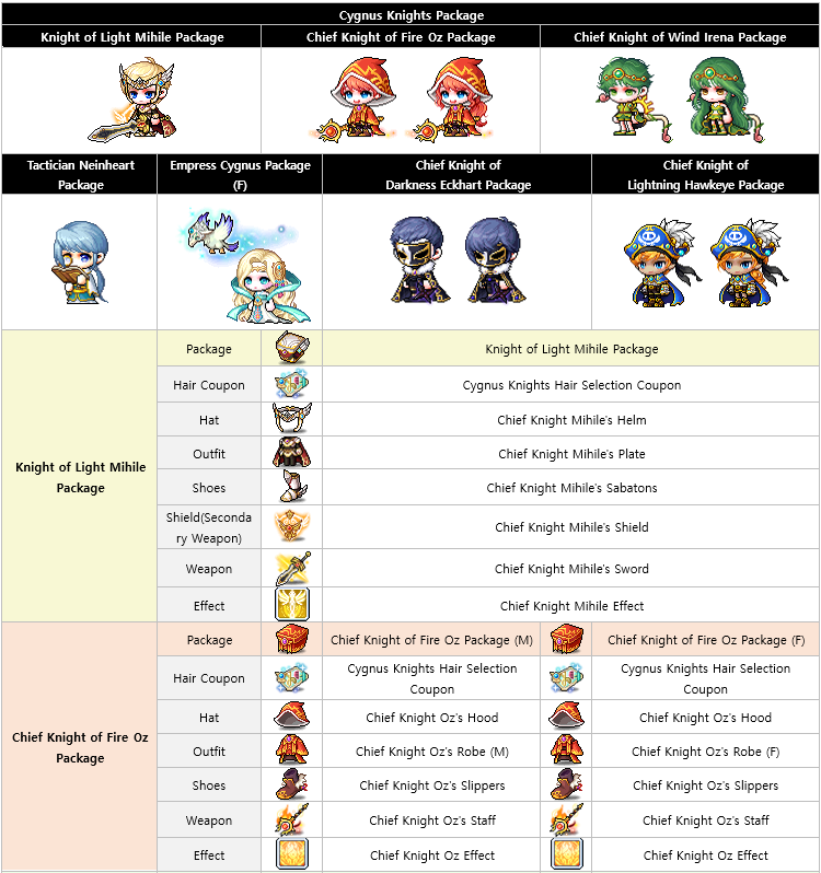 Hero and Knights Package, Hero Pet Package