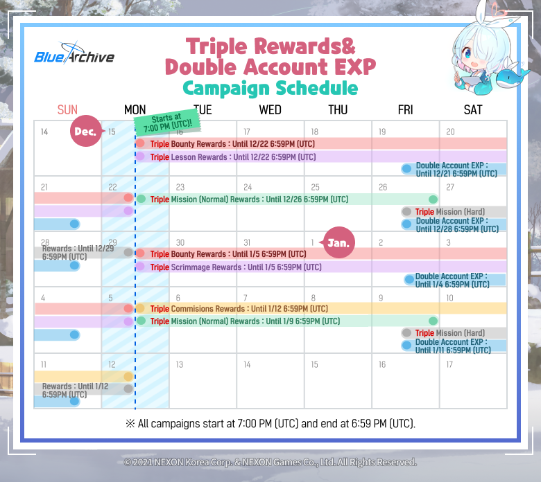 December Update Triple Rewards Campaigns